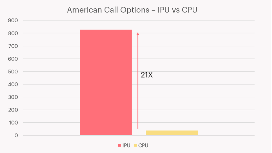 Man Group unlocks massively parallel option pricing with Graphcore IPU
